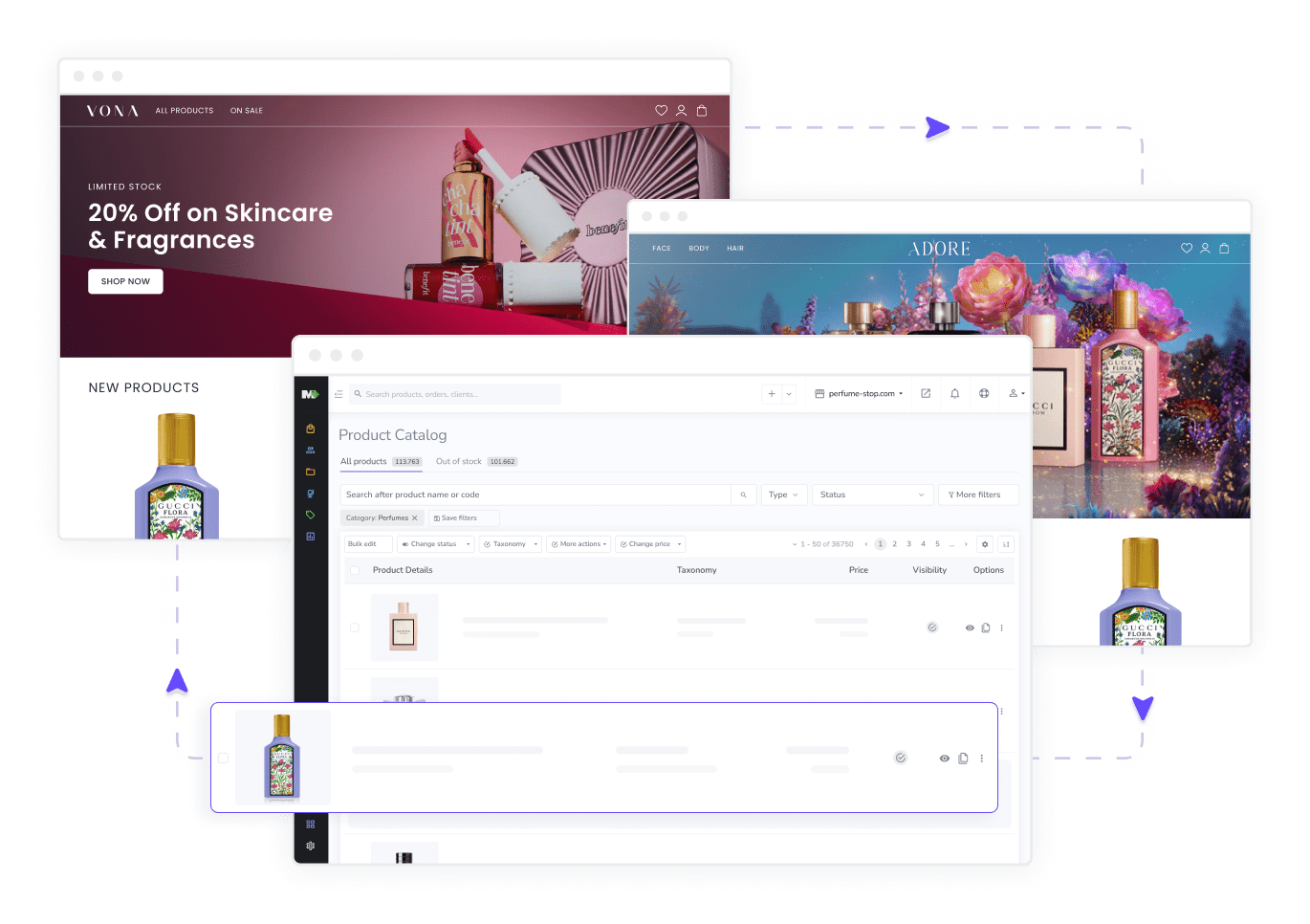 Platforma eCommerce Multi-Store - MerchantPro